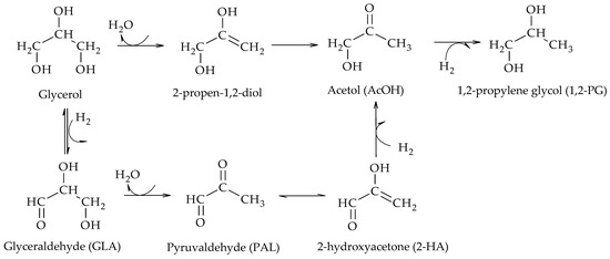 Heterogeneous Catalysts for Glycerol Biorefineries: Hydrogenolysis to 1 ...