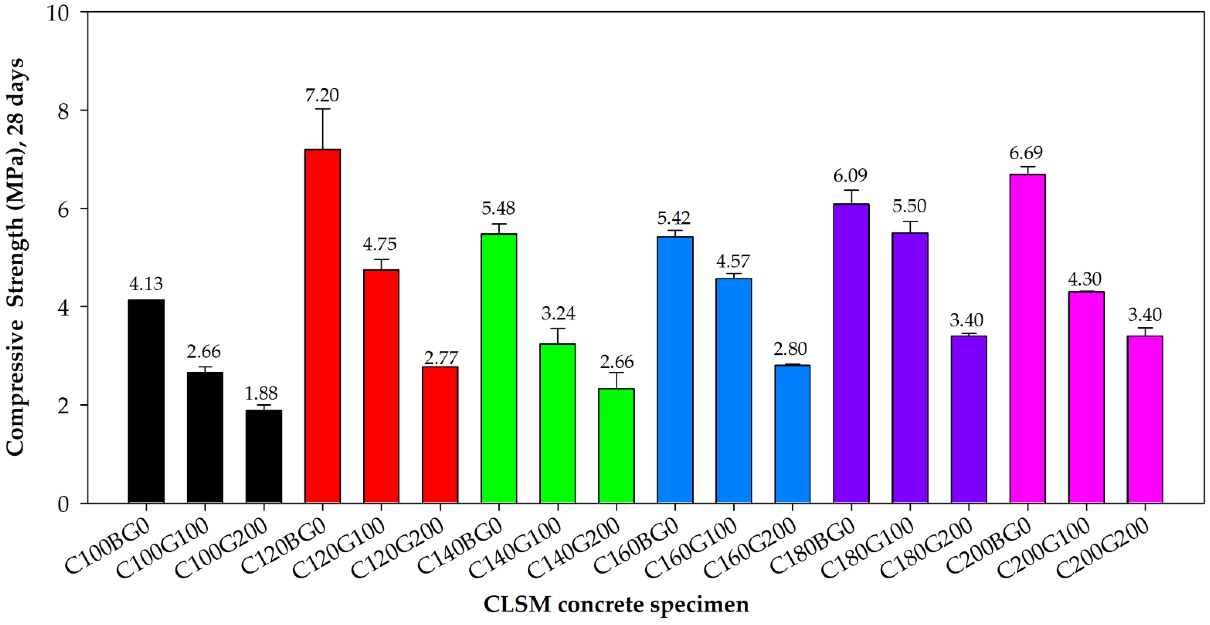 Study on the Utilization of Waste Thermoset Glass Fiber-Reinforced ...