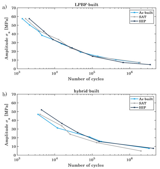 Materials | Free Full-Text | Static and Dynamic Mechanical Behaviour of ...