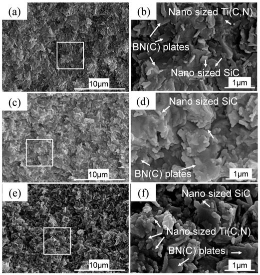 Effects of Ti on the Microstructural Evolution and Mechanical Property ...