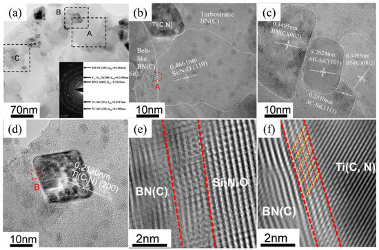 Effects of Ti on the Microstructural Evolution and Mechanical Property ...