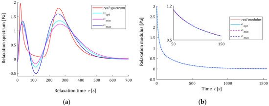 Two-Level Scheme for Identification of the Relaxation Time Spectrum ...