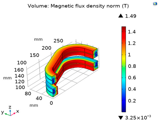 Design and Characteristic Analysis of an Axial Flux High-Temperature ...