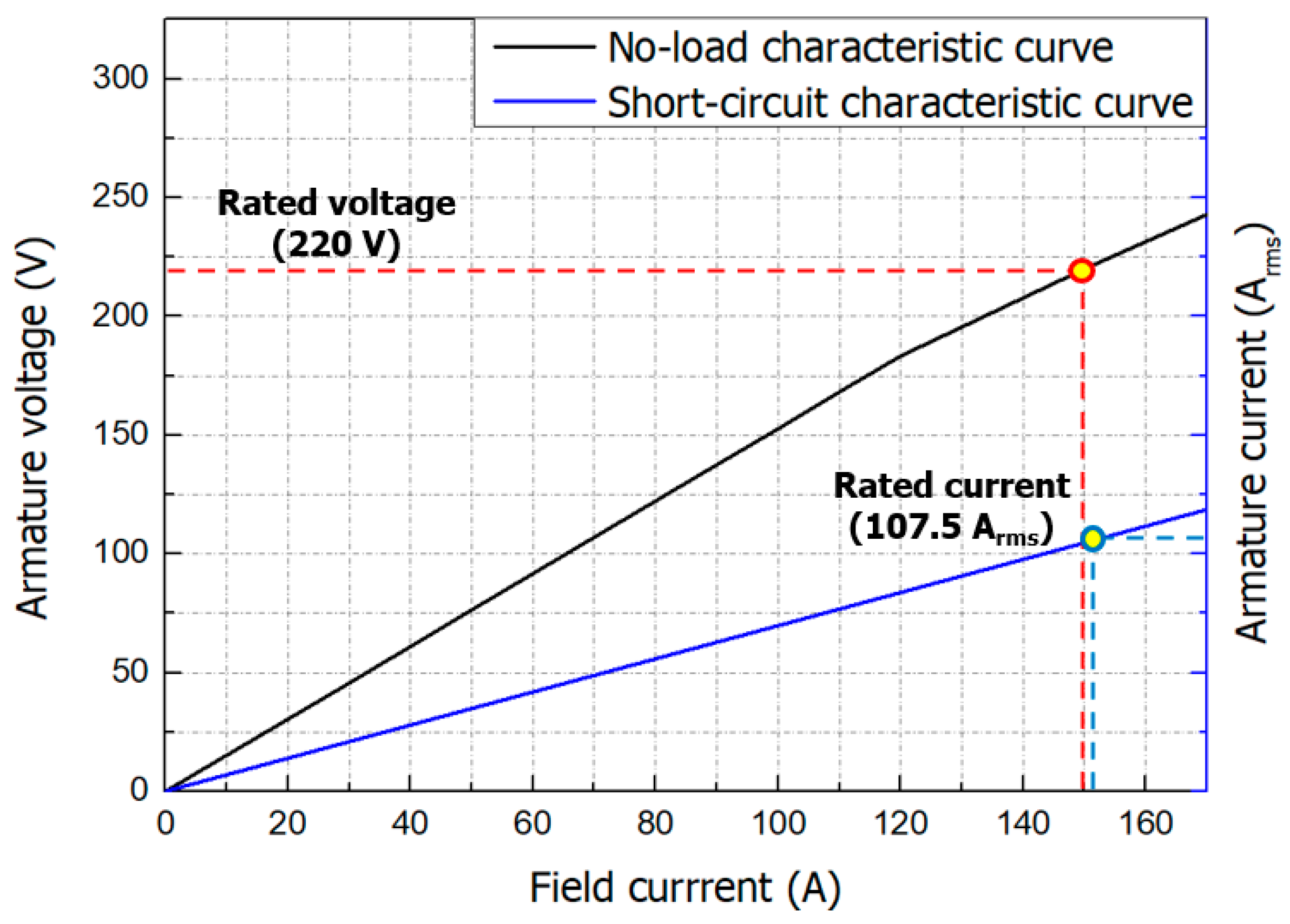 Design and Characteristic Analysis of an Axial Flux High-Temperature Superconducting Motor for ...