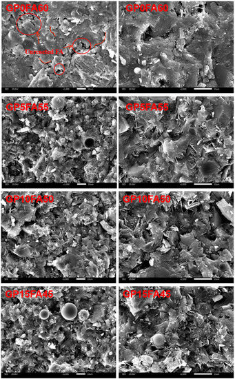 Effects of Waste Glass Powder on Rheological and Mechanical Properties ...