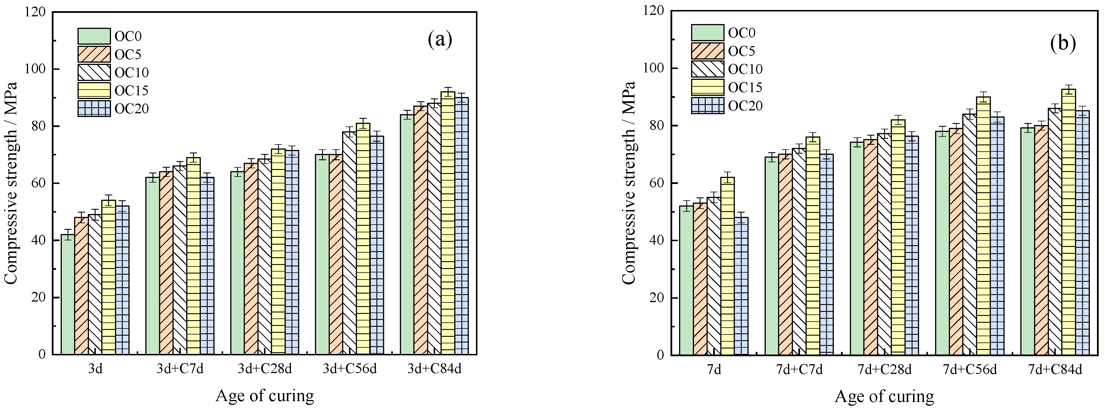 The Effect of CH on Improving the Carbonation Resistance of OPC-CSA ...