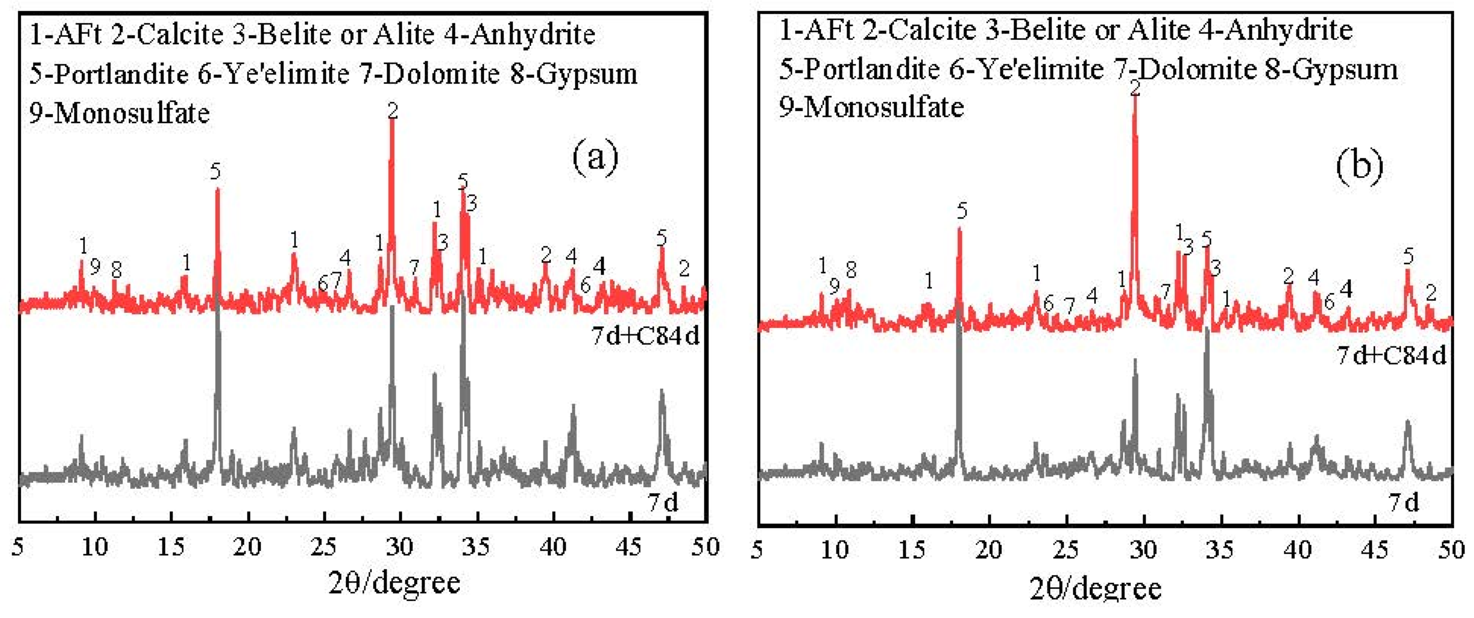 The Effect of CH on Improving the Carbonation Resistance of OPC-CSA ...