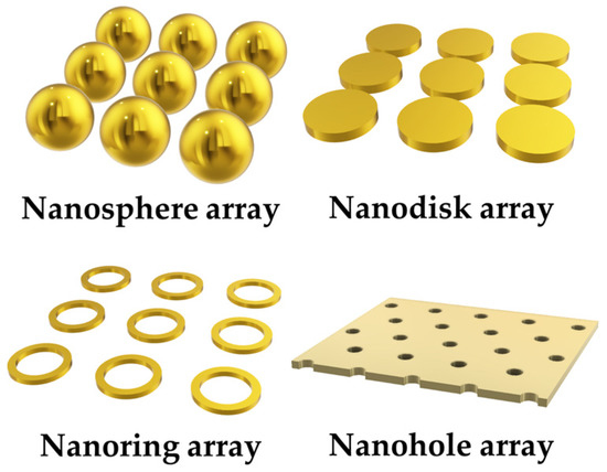 Plasmonic Functionality of Optical Fiber Tips: Mechanisms, Fabrications, and Applications