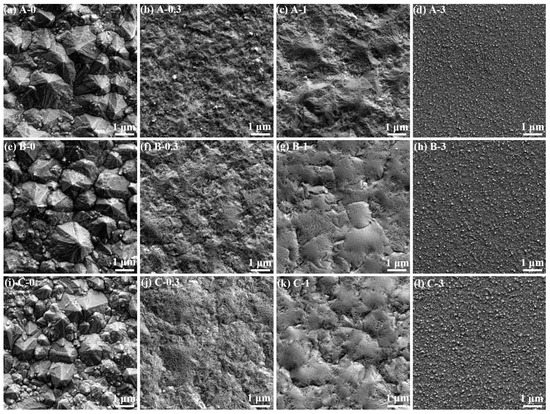 Synergistic Effects of 2-Butyne-1,4-Diol and Chloride Ions on the ...
