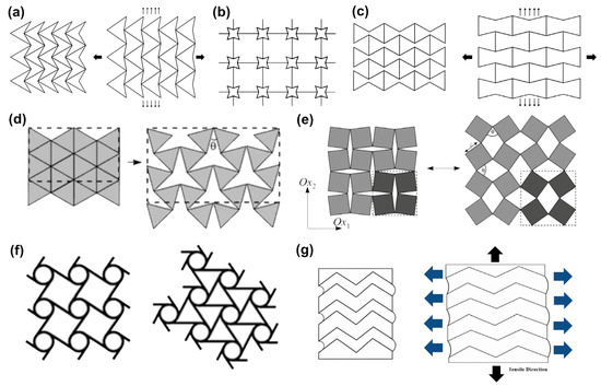 Sensors Based on Auxetic Materials and Structures: A Review