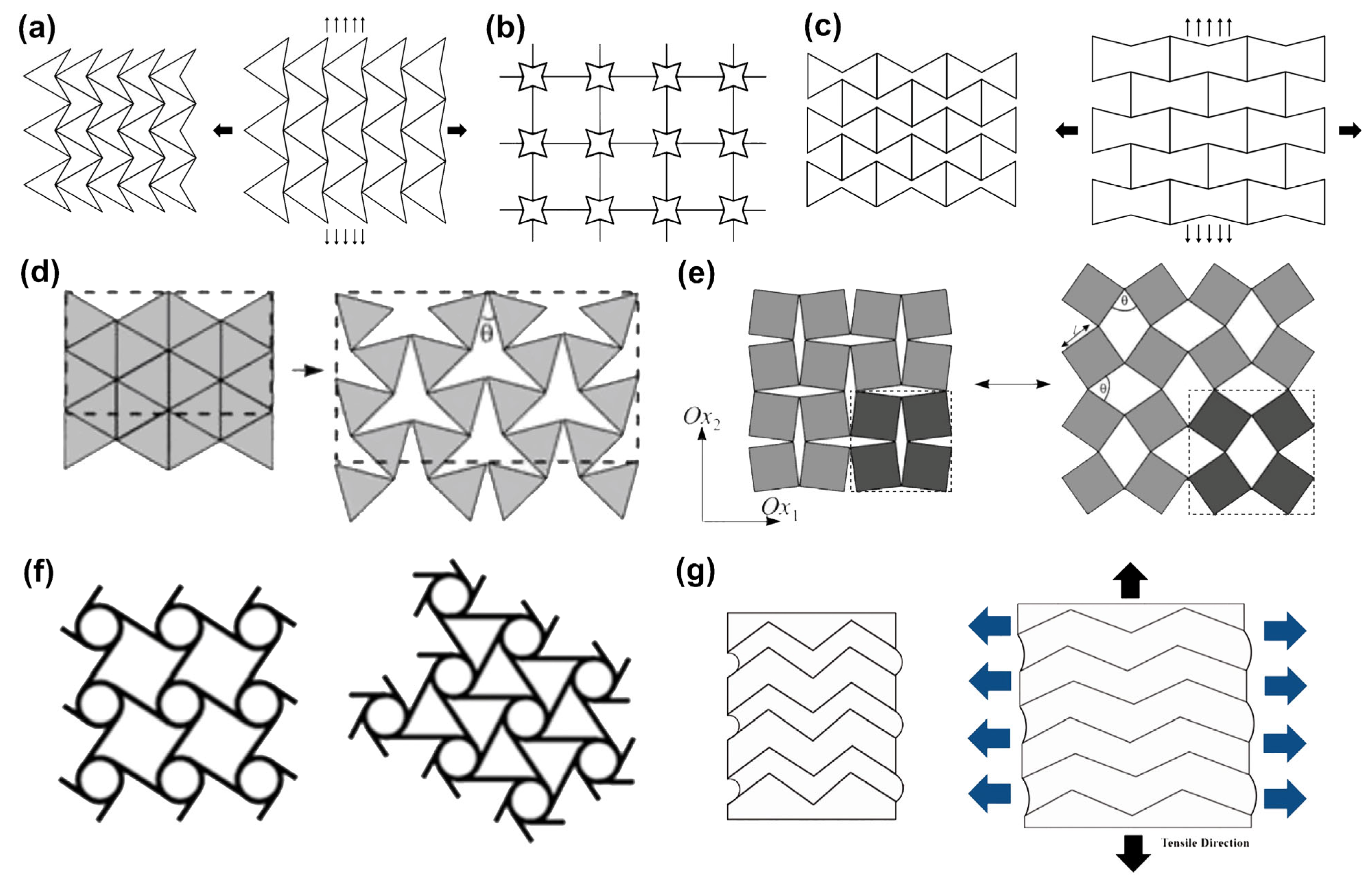 Sensors Based on Auxetic Materials and Structures: A Review