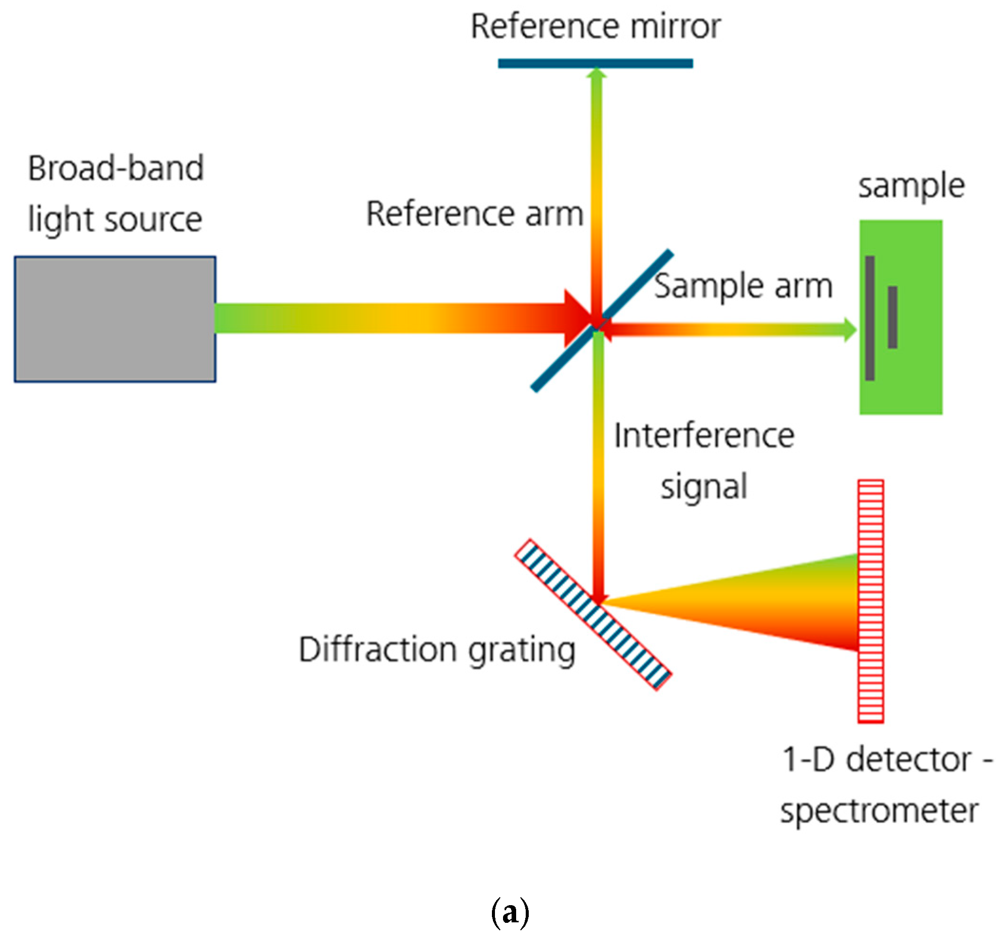 Signal-Decay Based Approach for Visualization of Buried Defects in 3-D ...