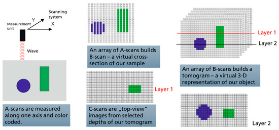 Signal-Decay Based Approach for Visualization of Buried Defects in 3-D ...