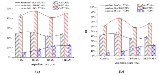 Multiscale Fatigue Performance Evaluation of Hydrated Lime and Basalt ...