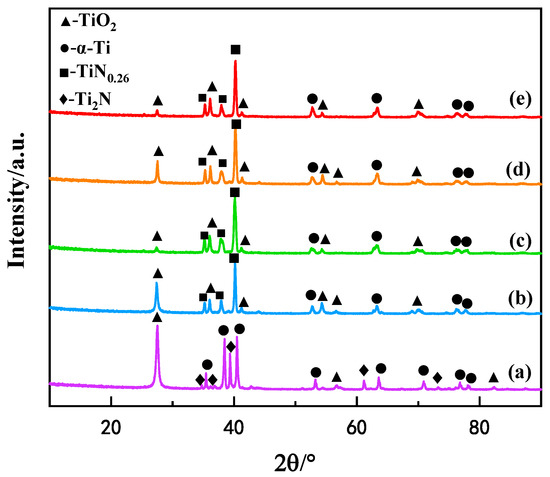 Structure and Wear Performance of a Titanium Alloy by Using Low ...