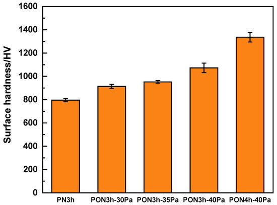 Structure and Wear Performance of a Titanium Alloy by Using Low ...