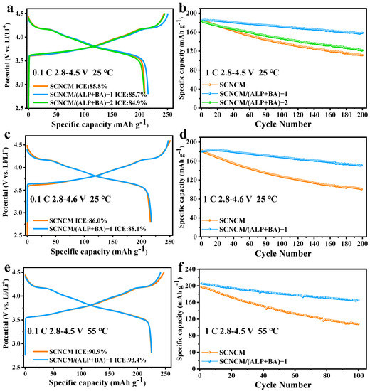 Phosphate and Borate-Based Composite Interface of Single-Crystal LiNi0.8Co0.1Mn0.1O2 Enables ...