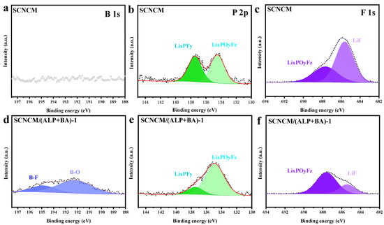 Phosphate and Borate-Based Composite Interface of Single-Crystal LiNi0.8Co0.1Mn0.1O2 Enables ...