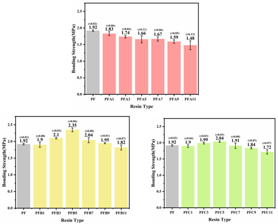 Effects of the Addition of Amino-Terminated Highly Branched Polyurea on ...