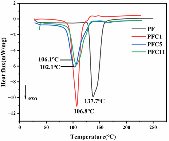 Effects of the Addition of Amino-Terminated Highly Branched Polyurea on ...