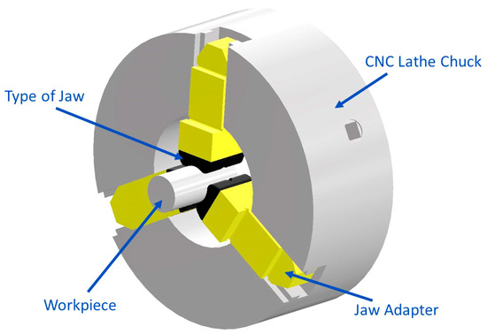 The Application of Additive Composites Technologies for Clamping and ...