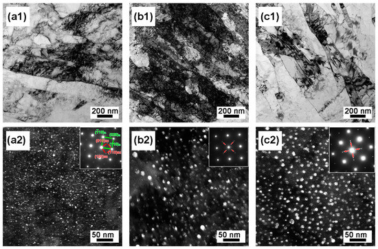 Evolution of Toughening Mechanisms in PH13-8Mo Stainless Steel during ...