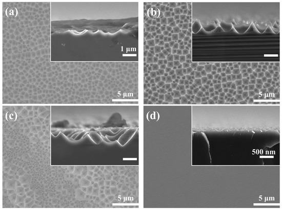 A Simple Method for the Fabrication of Silicon Inverted Pyramid ...