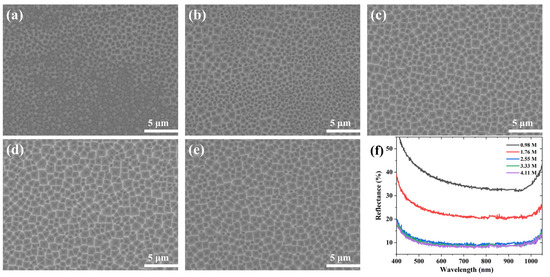 A Simple Method for the Fabrication of Silicon Inverted Pyramid ...