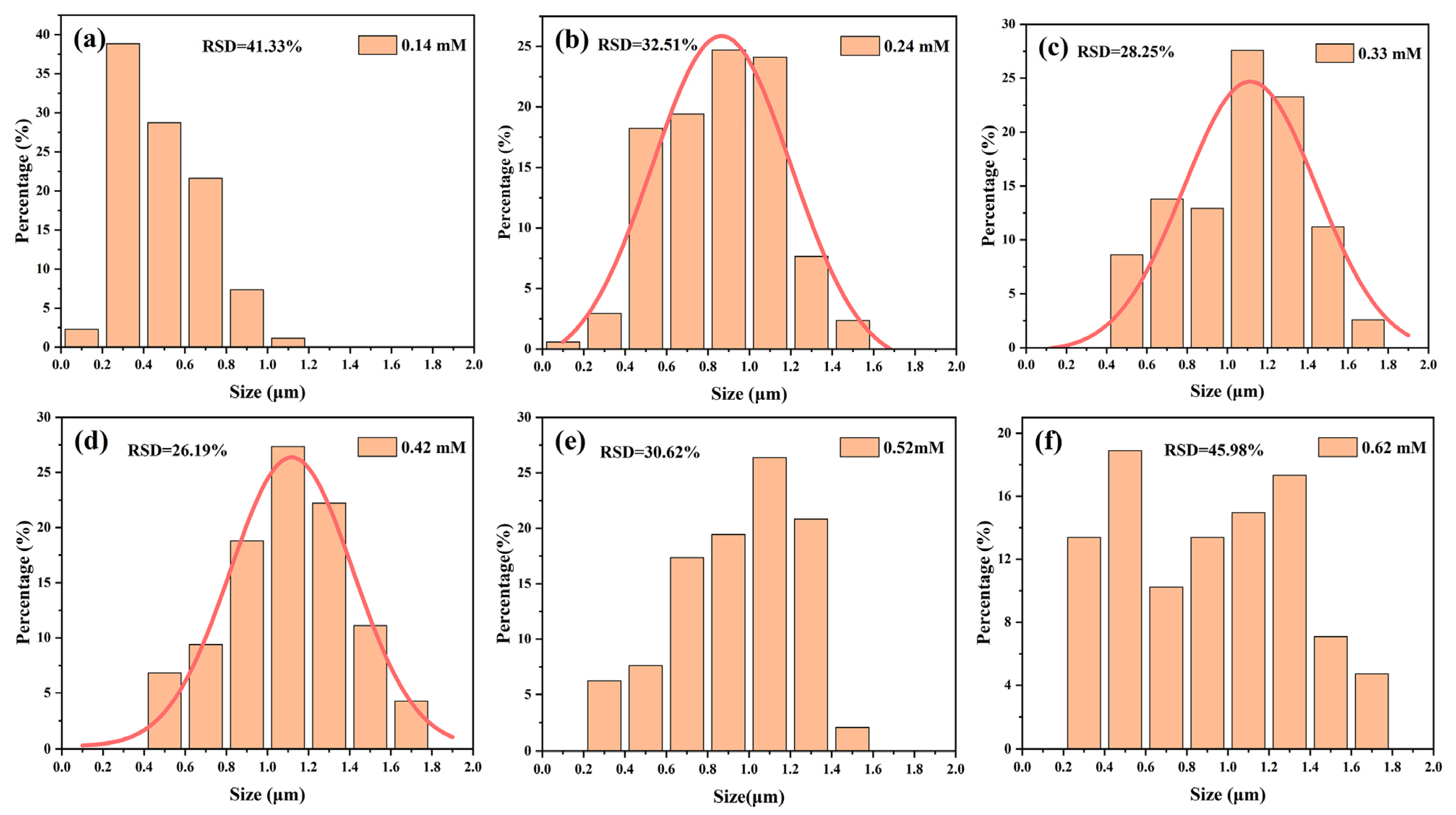 A Simple Method for the Fabrication of Silicon Inverted Pyramid ...