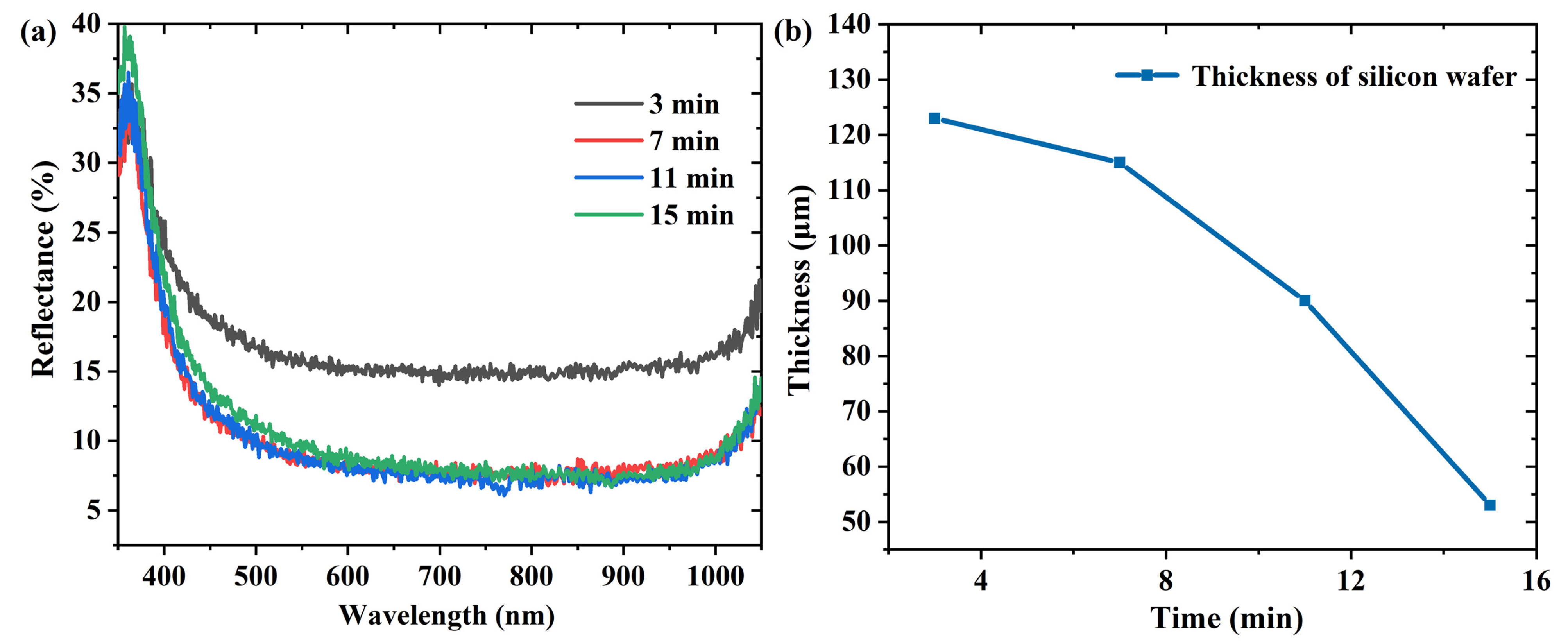 A Simple Method for the Fabrication of Silicon Inverted Pyramid ...