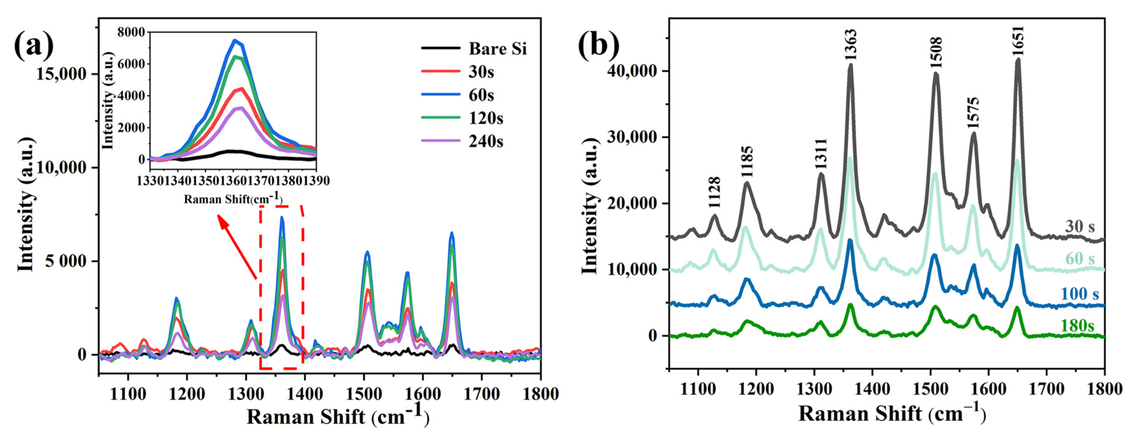 A Simple Method for the Fabrication of Silicon Inverted Pyramid ...