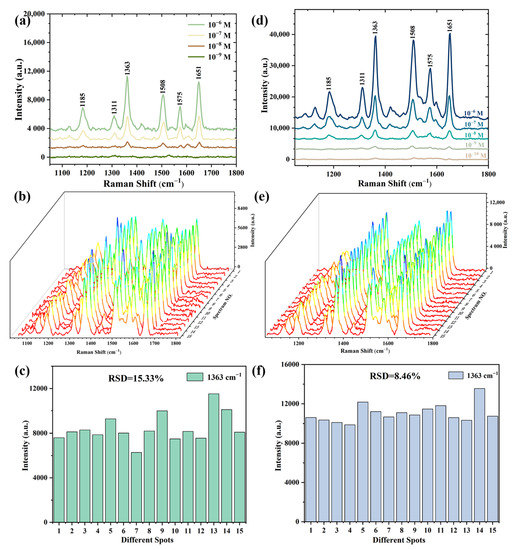 A Simple Method for the Fabrication of Silicon Inverted Pyramid ...