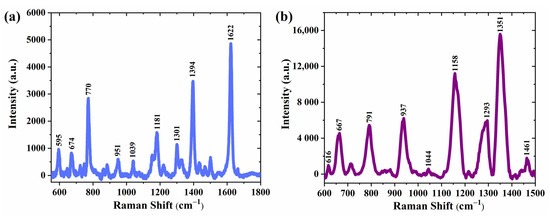 A Simple Method for the Fabrication of Silicon Inverted Pyramid ...