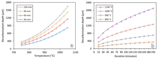 Decarburization of Wire-Arc Additively Manufactured ER70S-6 Steel