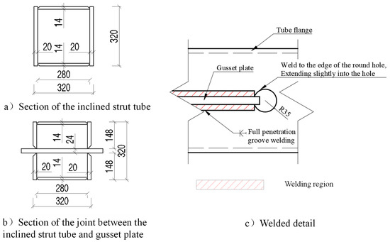 Materials | Free Full-Text | Full-Scale Fatigue Test and Finite Element ...