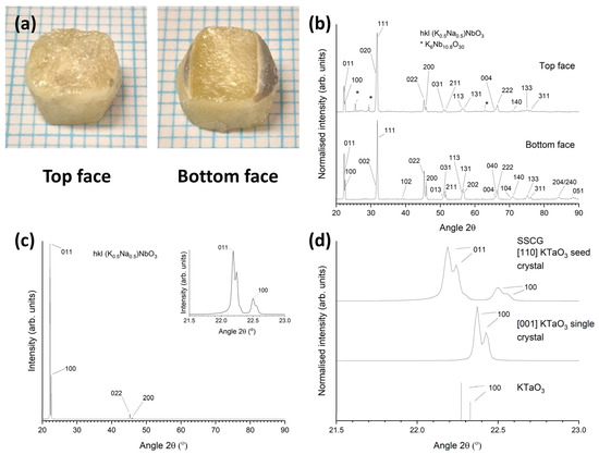 Comparison of (K0.5Na0.5)NbO3 Single Crystals Grown by Seed-Free and ...