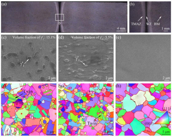 Effect of Post-Welding Aging Treatment on the Microstructure and High ...