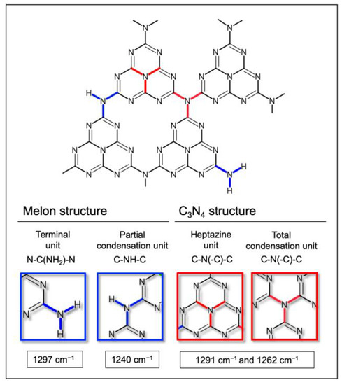 Combined DFT-D3 Computational and Experimental Studies on g-C3N4: New ...