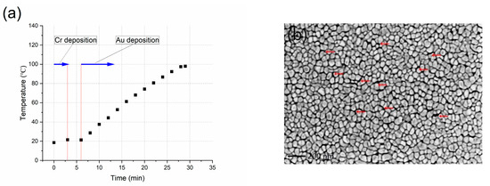 Effect of Deposition Temperature on Long-Term Residual Stress Evolution ...