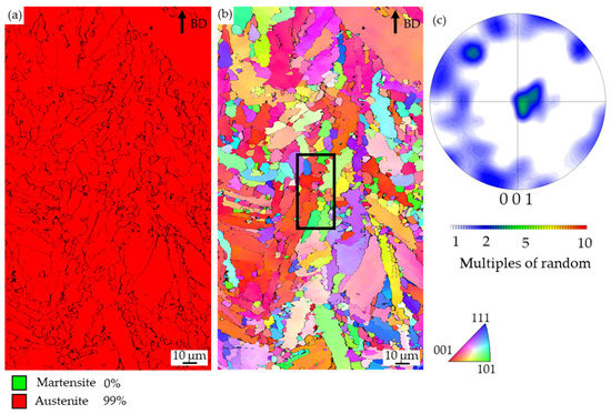 Novel Pectin Binder for Satelliting Carbides to H13 Tool Steel for PBF ...