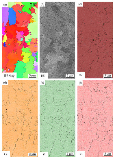 Novel Pectin Binder for Satelliting Carbides to H13 Tool Steel for PBF ...