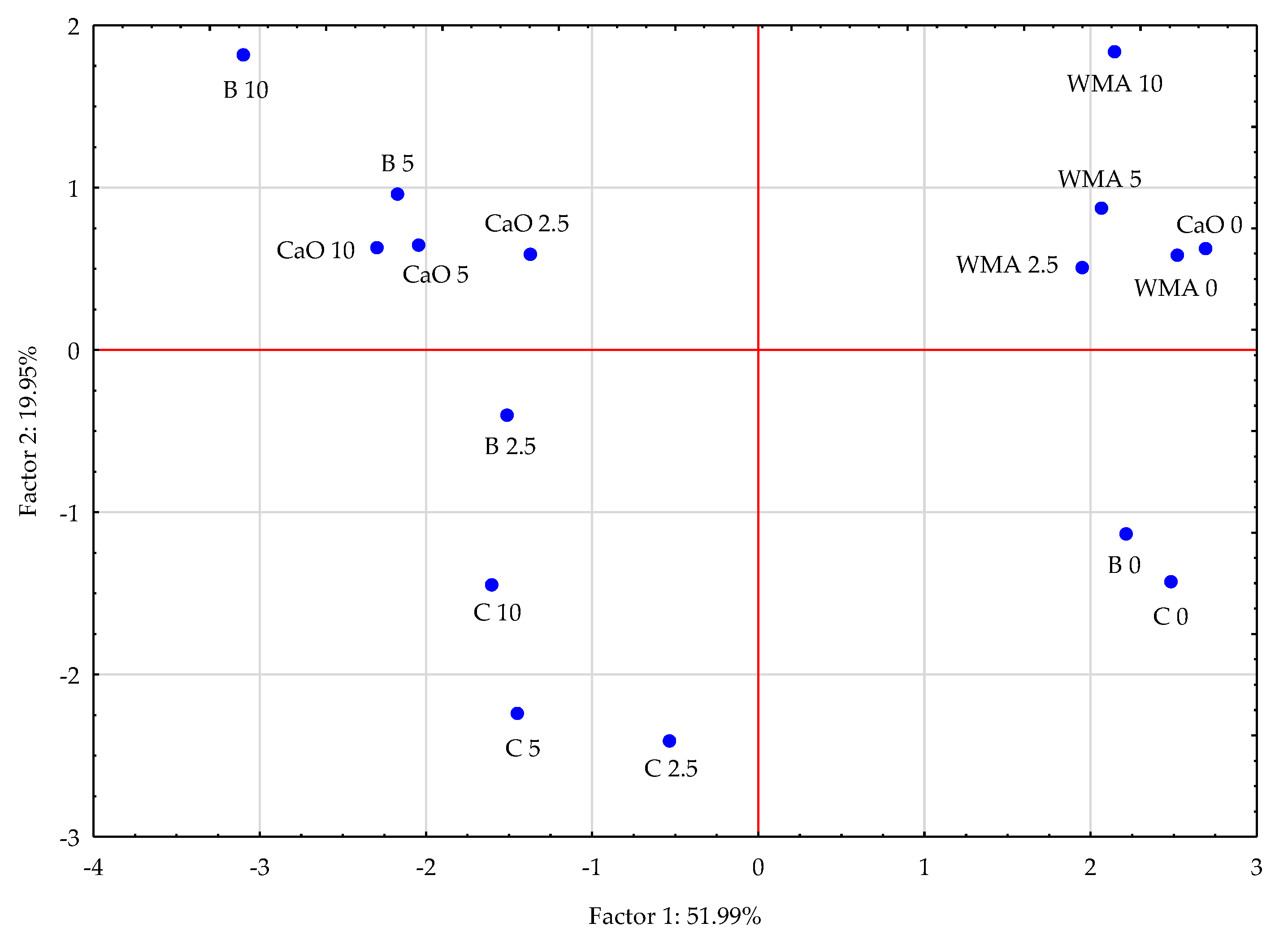 Applicability of Compost and Mineral Materials for Reducing the Effect ...