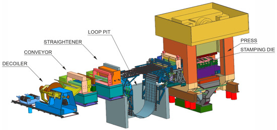 Control System for Automated Technological Process of Hot Stamping—A ...
