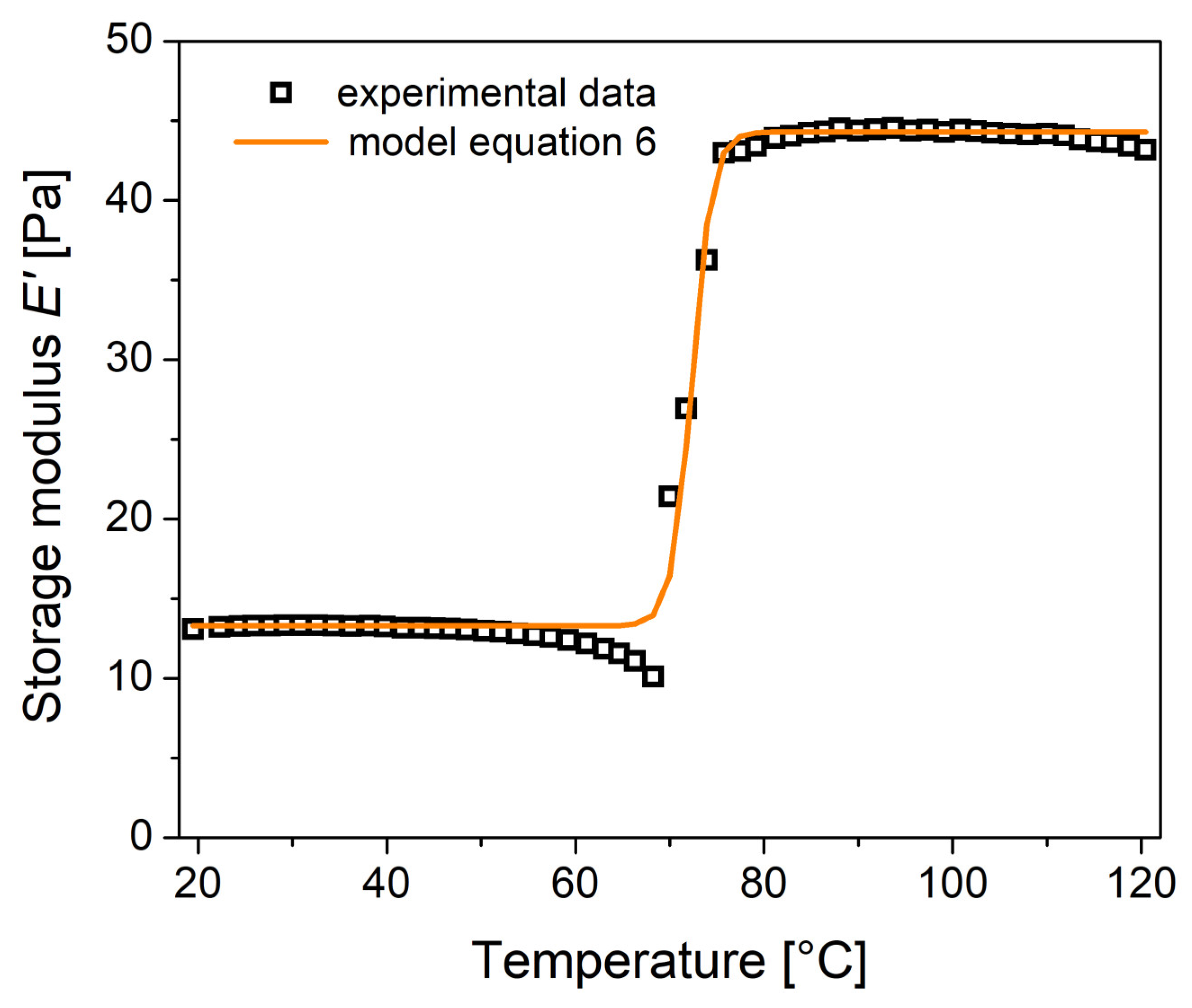 Thermomechanical Characterization and Modeling of NiTi Shape Memory Alloy Coil Spring