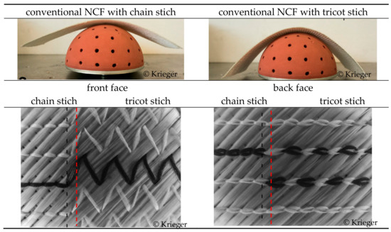 3D Textiles Based on Warp Knitted Fabrics: A Review