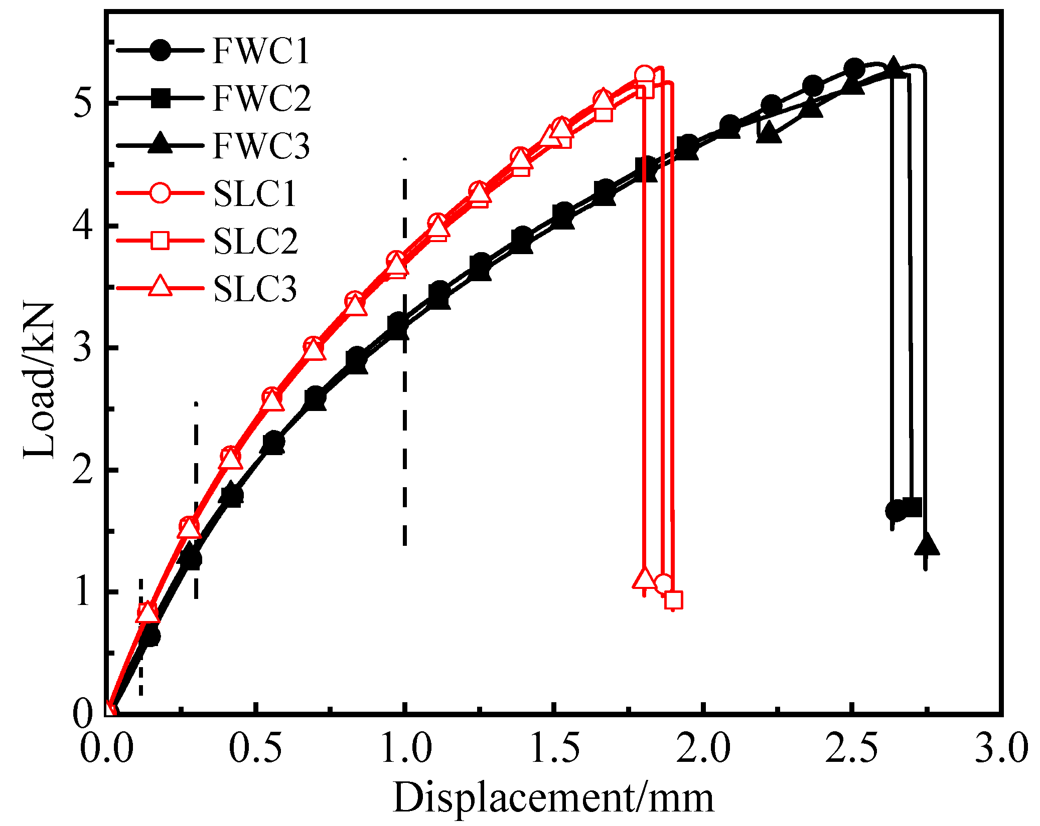Investigation on the Influence of Fiber Bundle Undulating Architecture on Tensile Behavior of ...