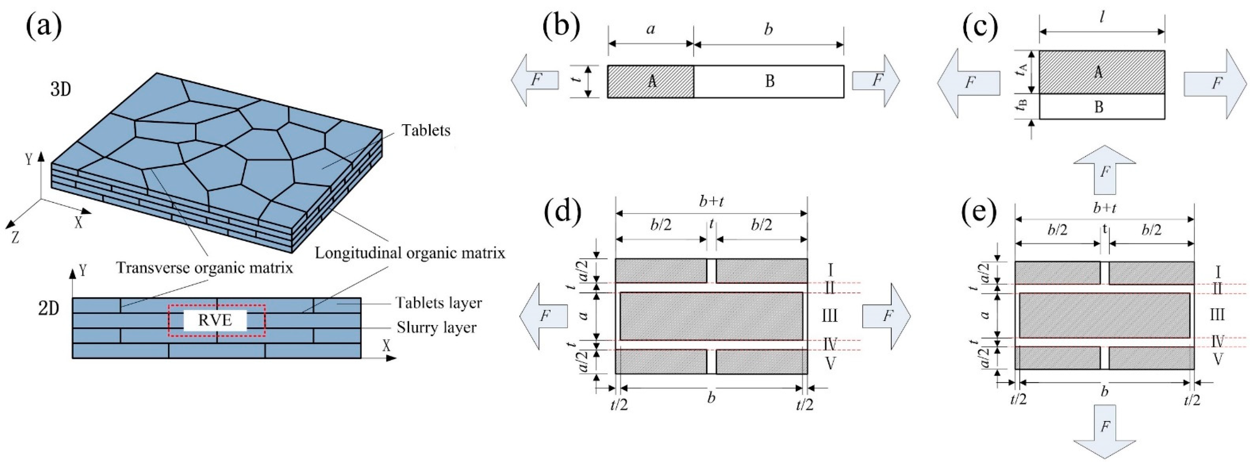Numerical Investigation on the Ballistic Performance of Semi ...