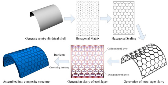 Numerical Investigation on the Ballistic Performance of Semi ...
