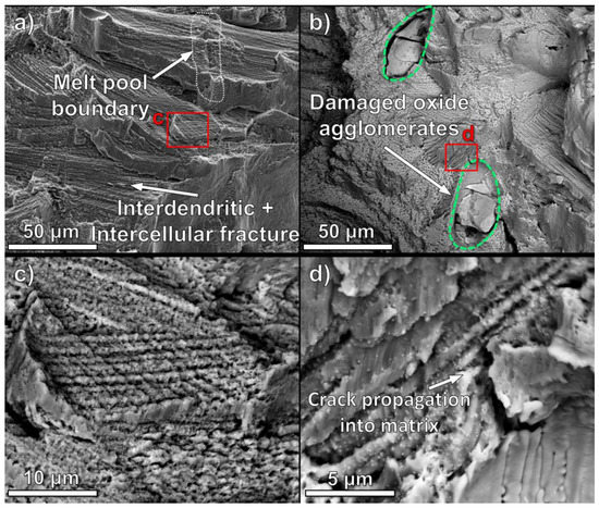 In Situ Reactive Formation of Mixed Oxides in Additively Manufactured ...