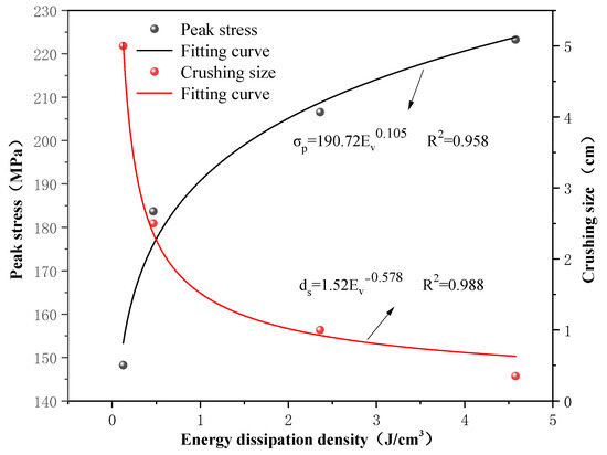 Study on Damage Characteristics and Failure Modes of Gypsum Rock under ...
